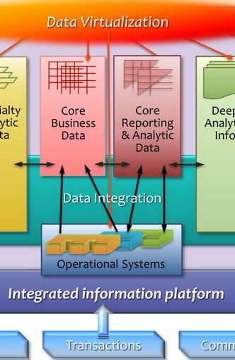 Operational Analytics from A to Z: An integrated platform for ...