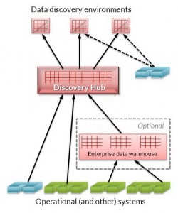 Data Discovery Automation – Learning from the Warehouse Experience ...